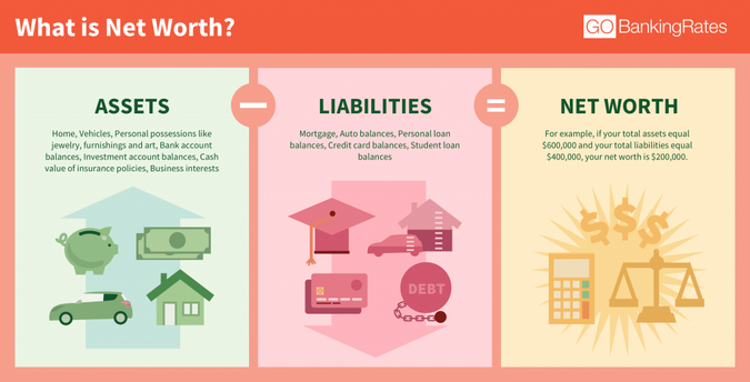 Here’s what your net worth should be based on your salary