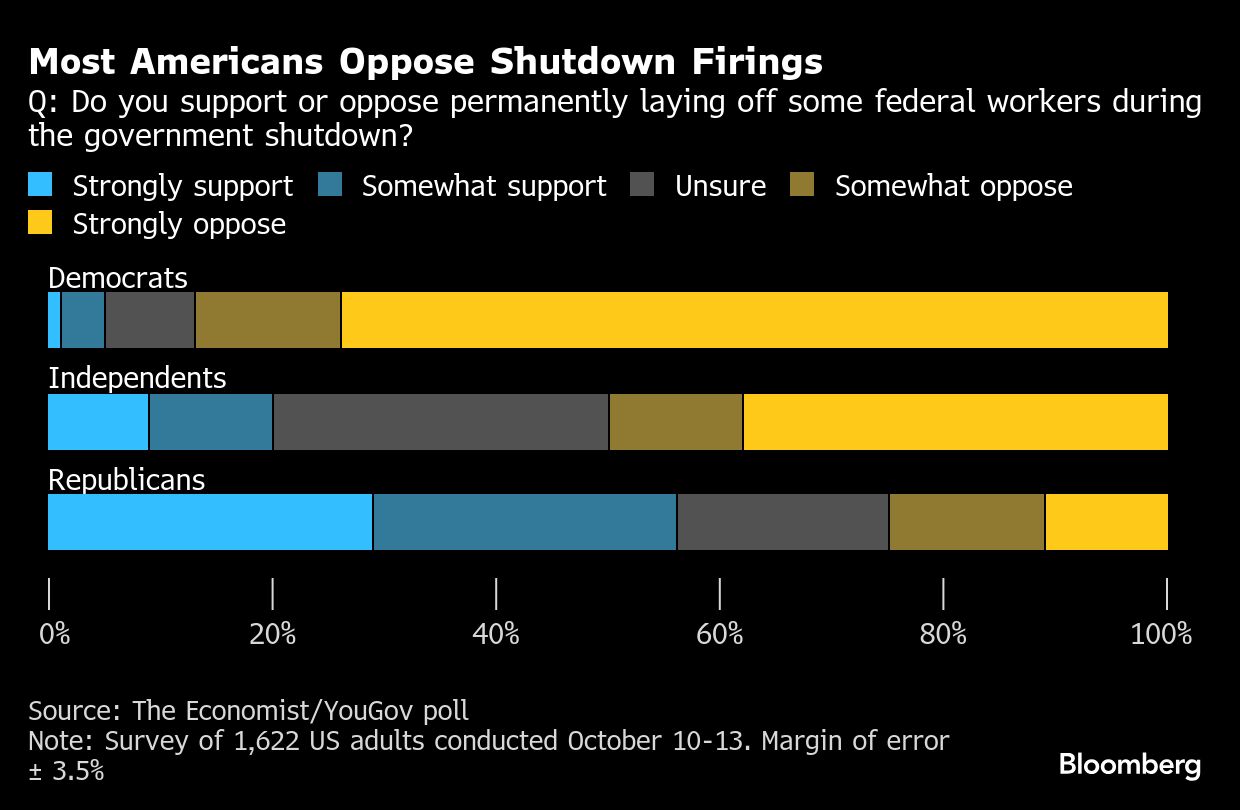 Judge Blocks Federal Firings During Shutdown For Now
