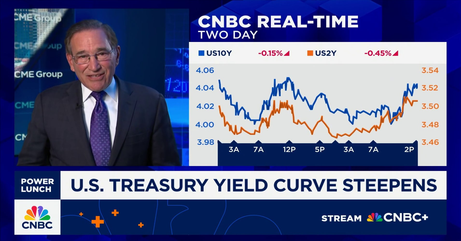 U.S. Treasury yield curve steepens