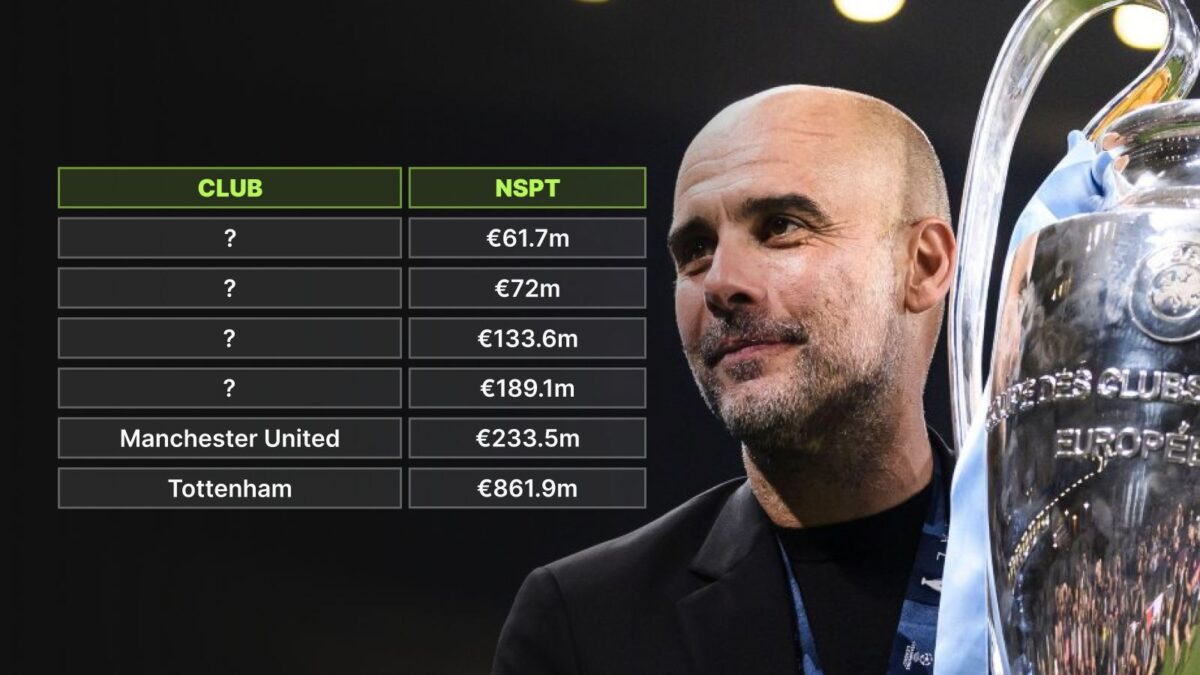 The Premier League big six’s net spend per trophy since 2015-16: Man ...