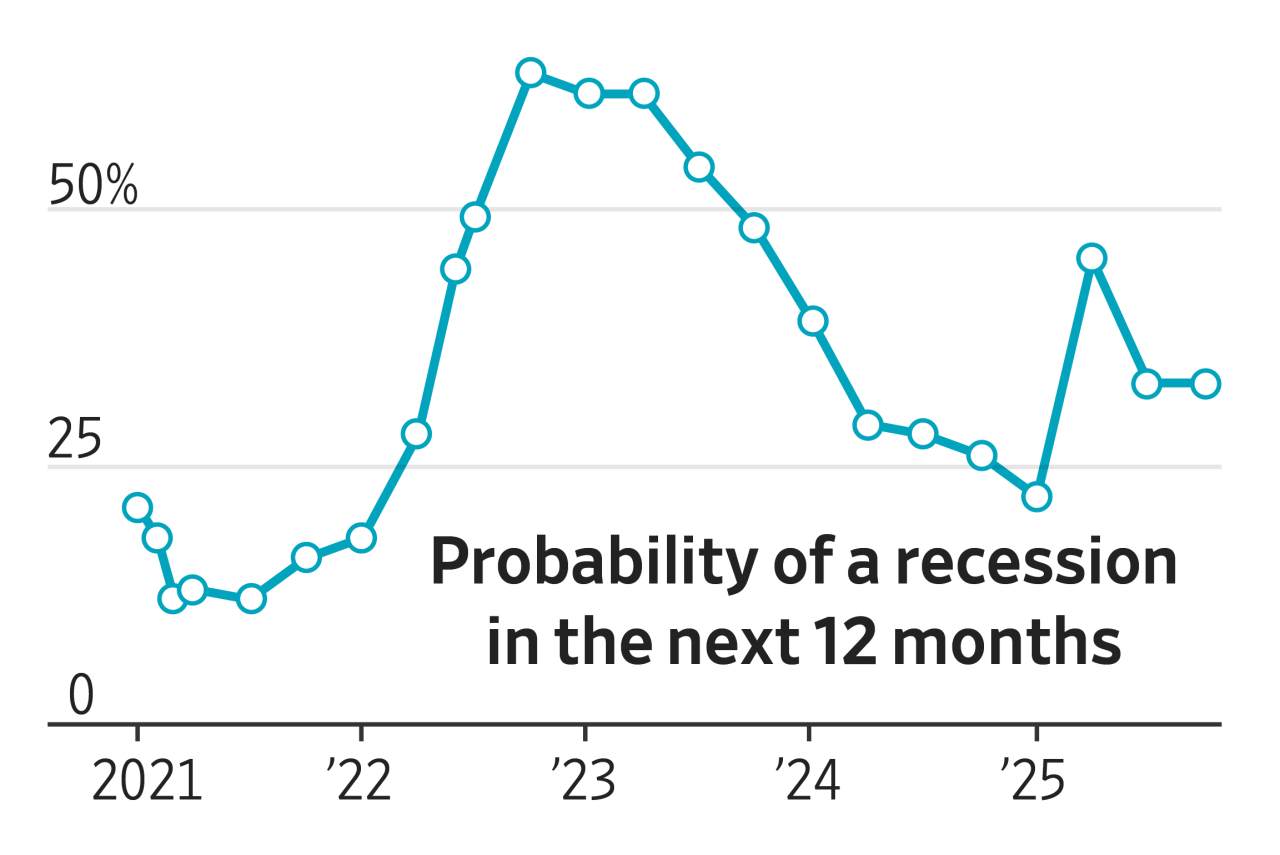 Weak Jobs, Solid Growth and a Fraught Fed Future: The Outlook, Visualized