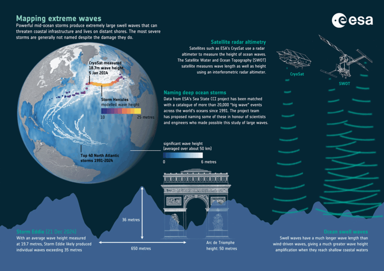 Satellites Capture World’s Tallest Ocean Waves Ever from Space ...