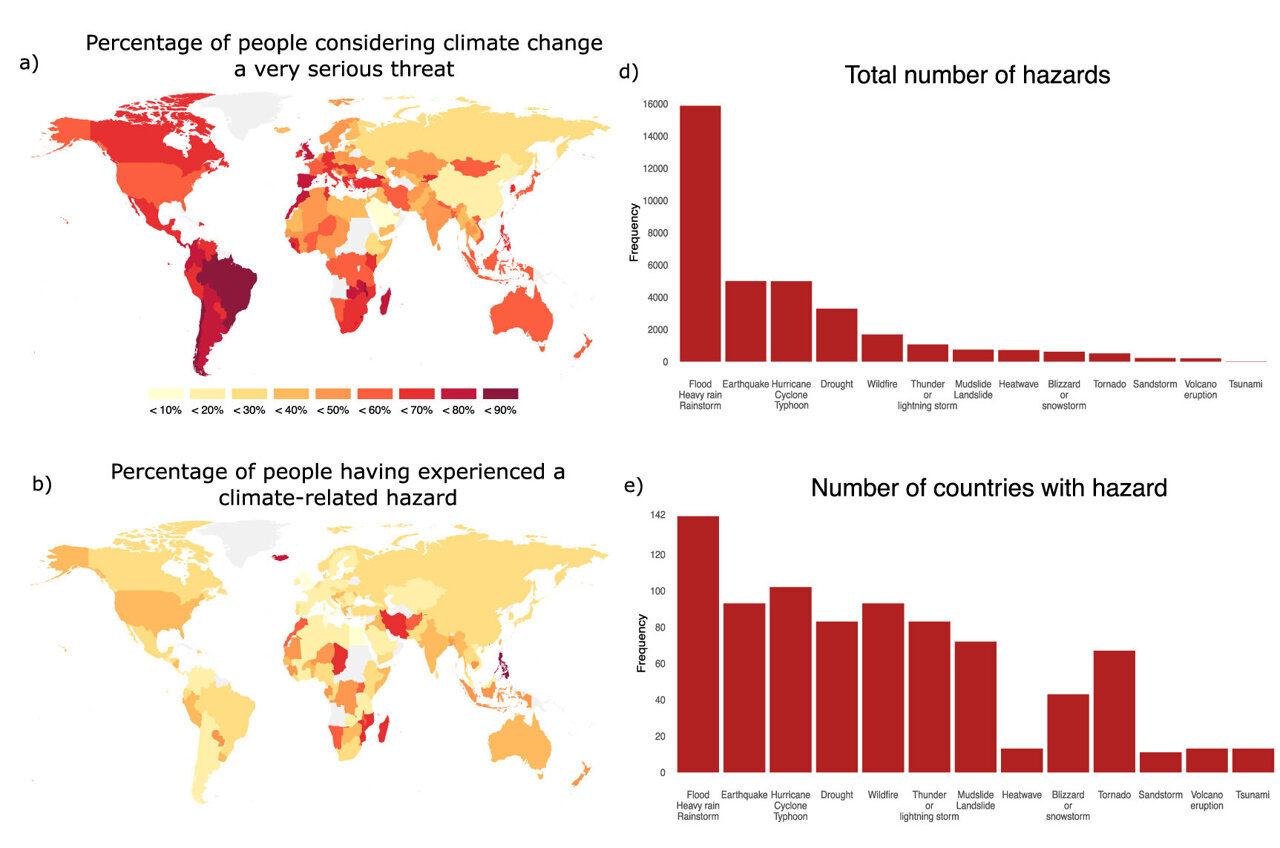 Extreme weather shapes climate change perceptions worldwide