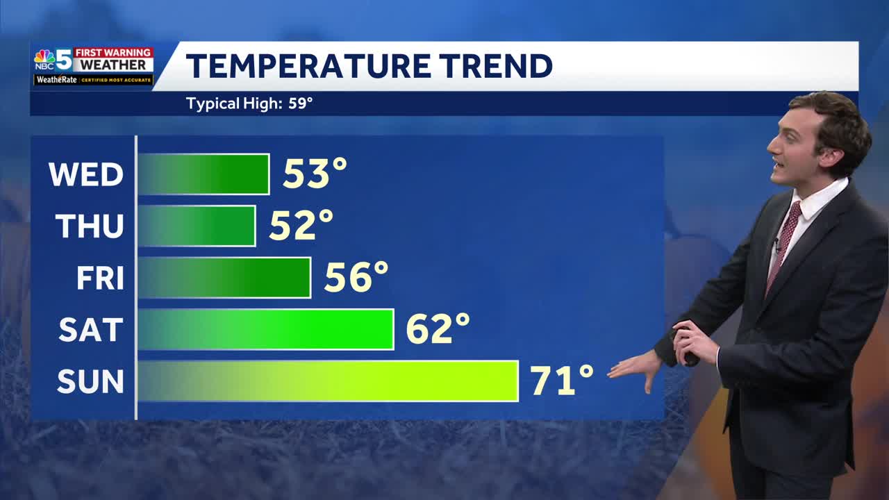 Breezy through Thursday, dry and warmer this weekend in Vermont (10-15-25)