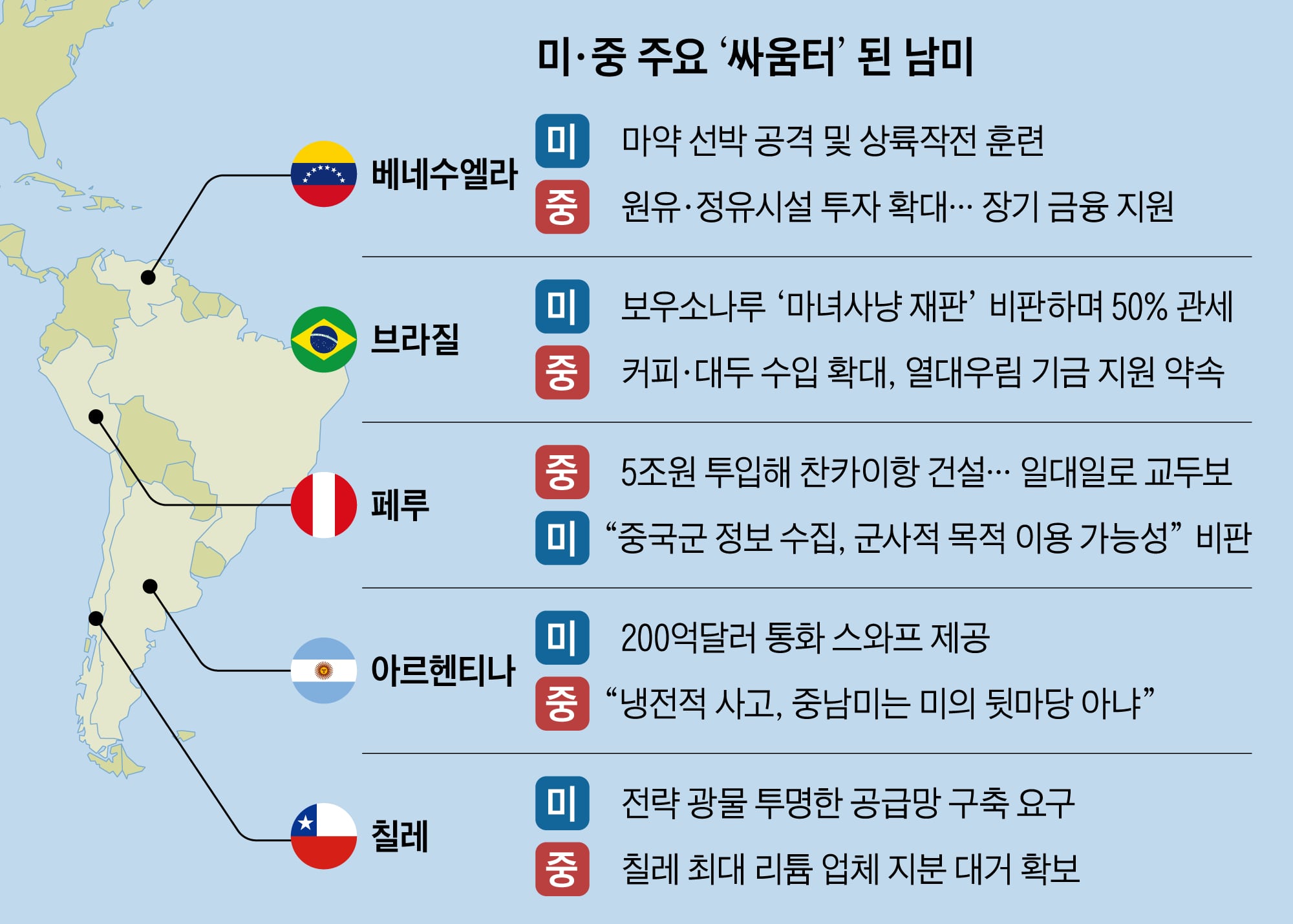 Latin America Emerges as New U.S.-China Rivalry Front