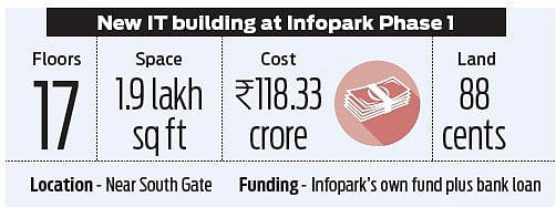 Infopark to build 17-storey non-SEZ IT building in Kochi; 120 companies ...