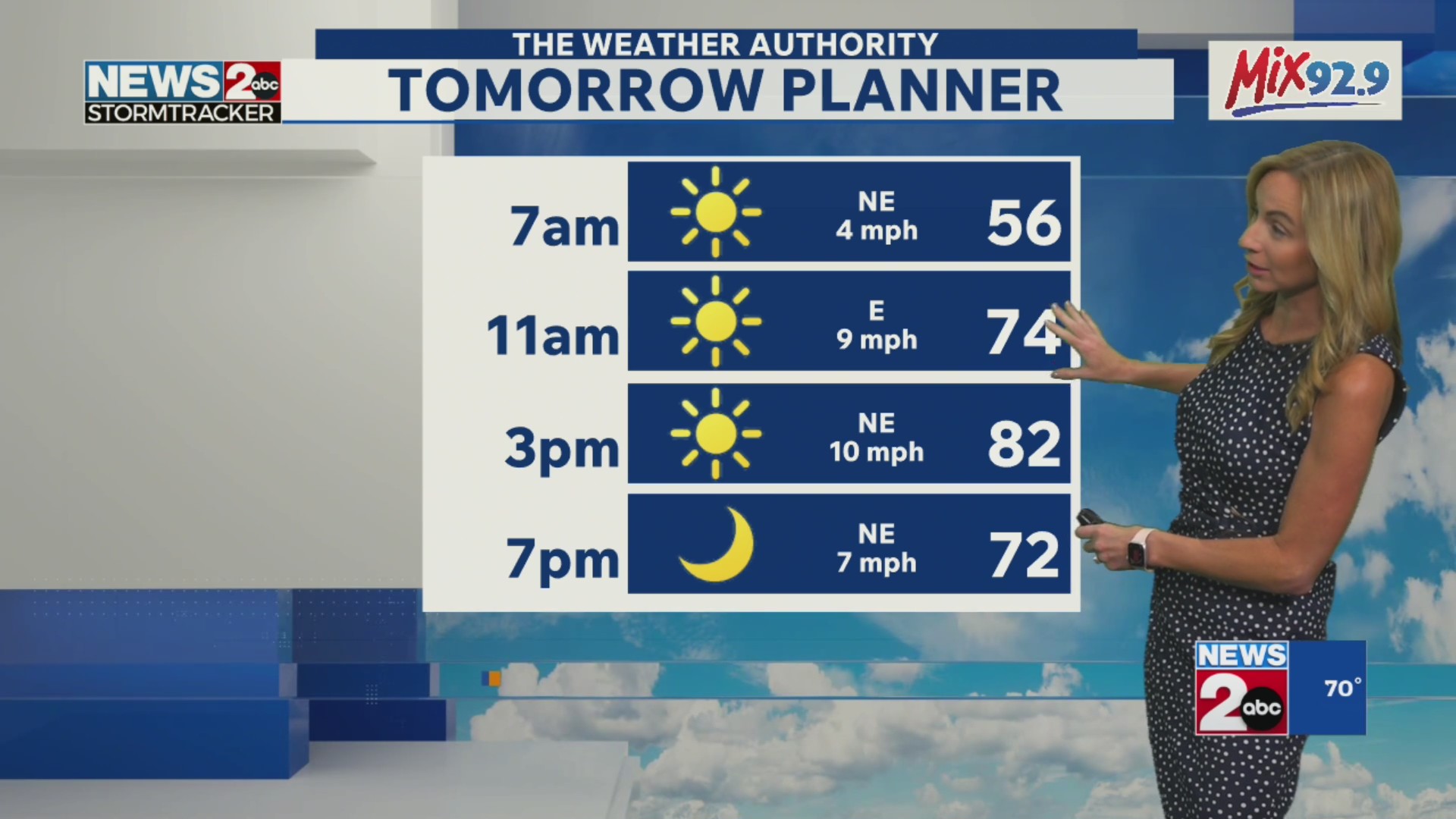 October 15 Overnight Forecast