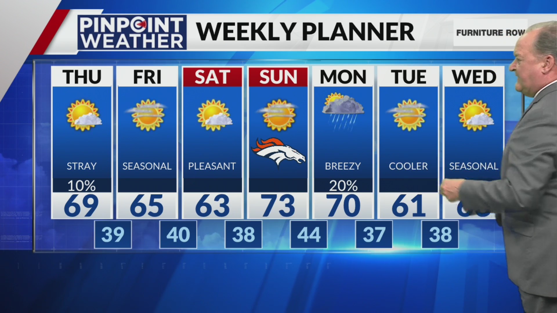 Denver weather: Seasonal temperatures return to Denver metro area