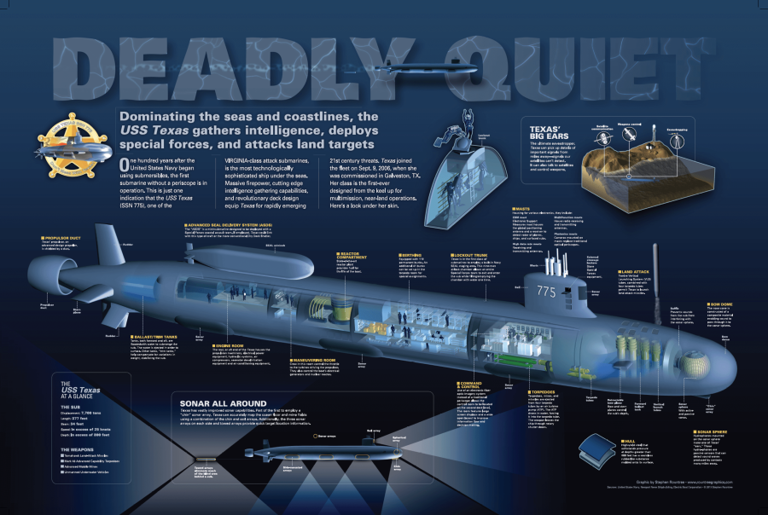 New USS Utah submarine to be christened on Saturday in Connecticut