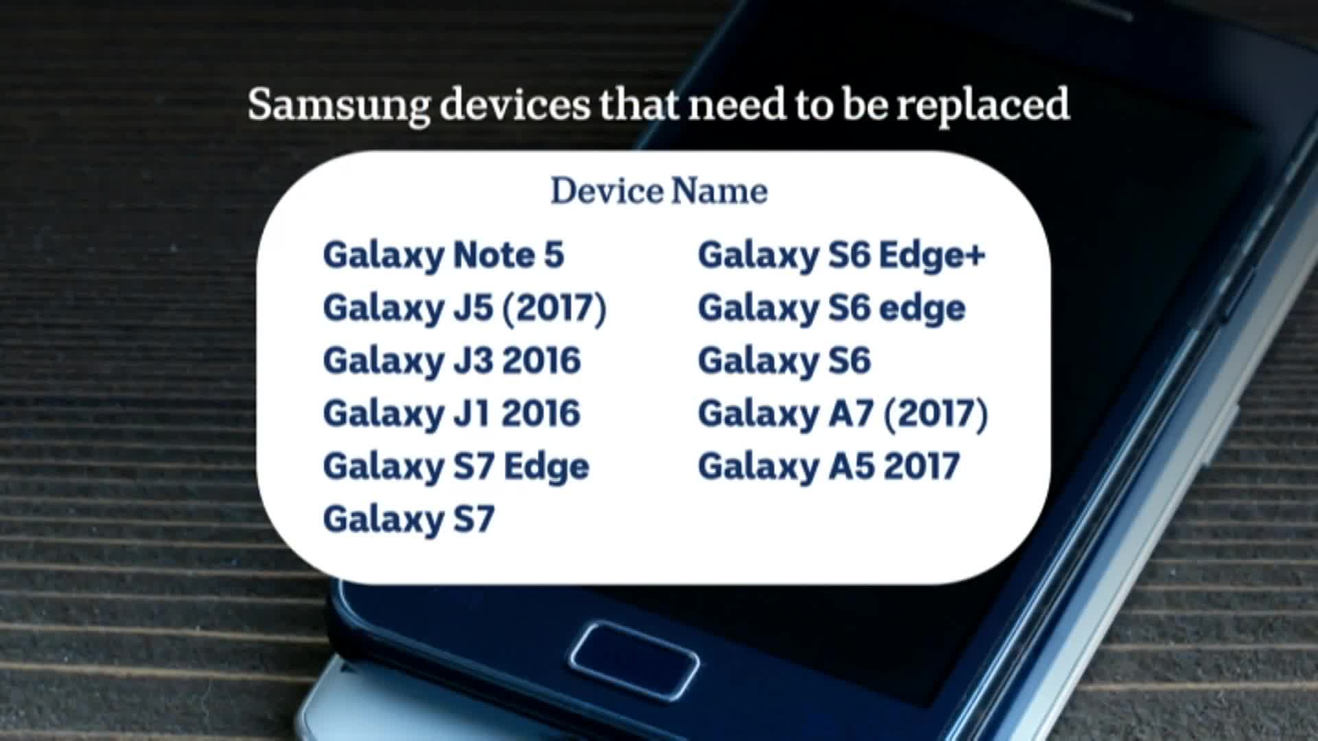 Telco testing reveals some Samsung mobile phones unable to call ...