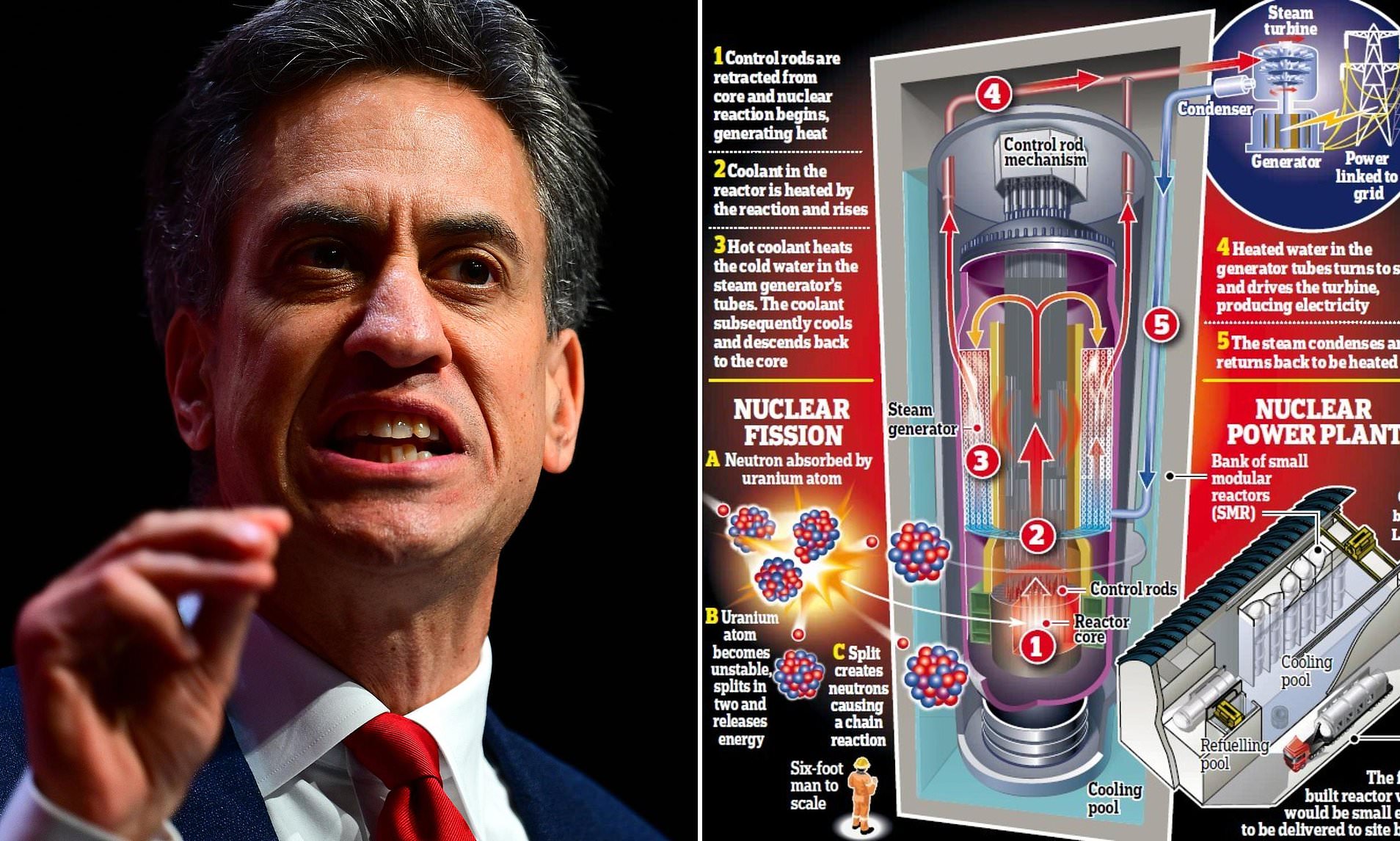 Scotland will get new nuclear power station if Labour win Holyrood ...