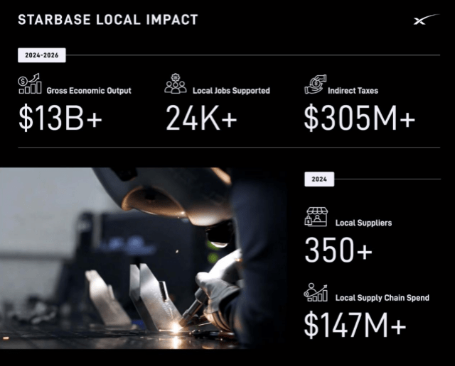 Cameron County judge releases 2026 Starbase impact report