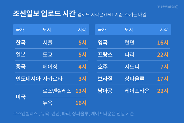 Chosun Membership Offers Global Access to Eight Publications