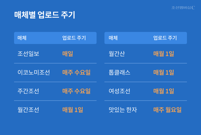 Chosun Membership Offers Global Access to Eight Publications