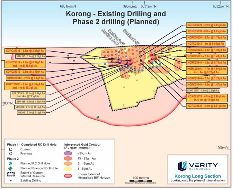 Verity Resources hits up to 38g/t, supporting Monument resource upgrade