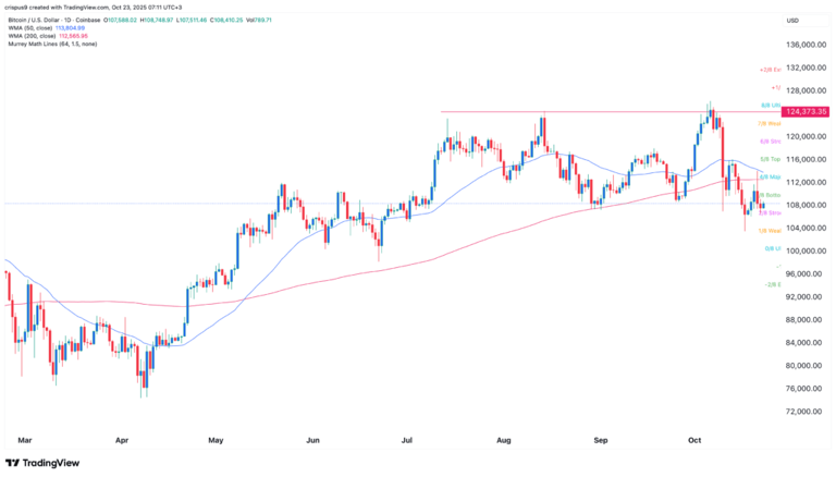 Crypto crash explained: here’s why Bitcoin and top altcoins are going ...
