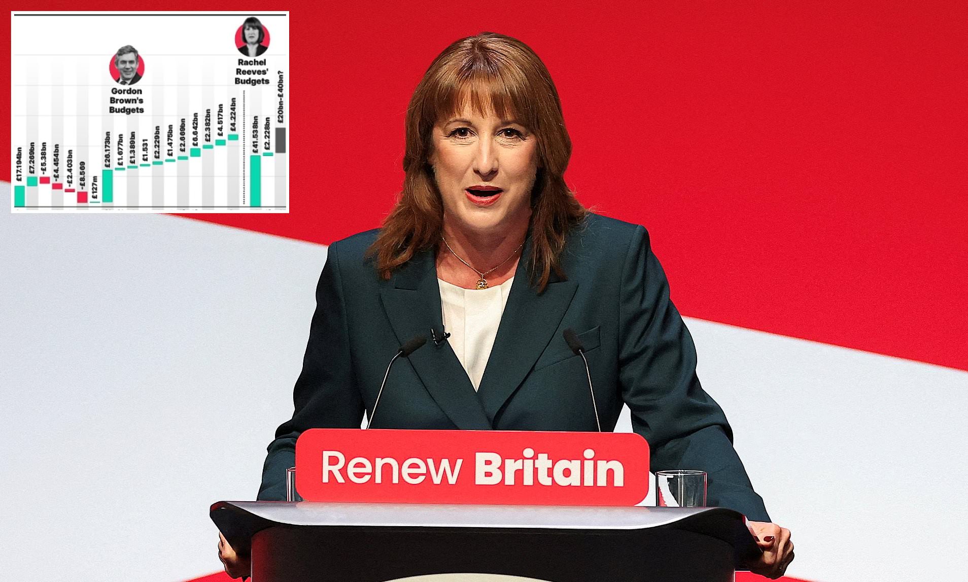 Reeves 'will hit middle Britain's private healthcare' in the Budget