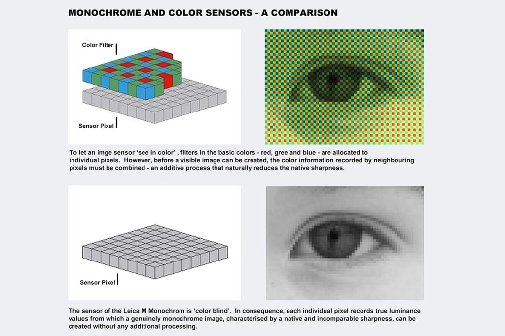 Ricoh GR IV monochrome officially announced – but at what cost?