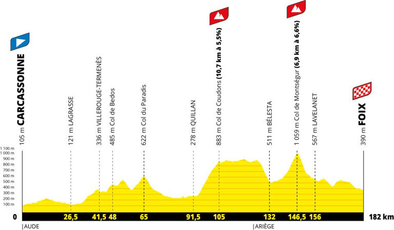 2026 Tour de France route marked by double ascent of Alpe d'Huez in ...