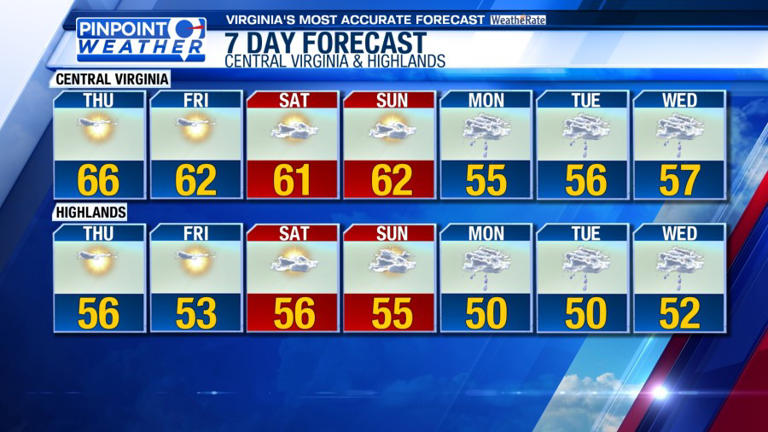 Pinpoint Weather: Freeze and frost alerts Friday morning