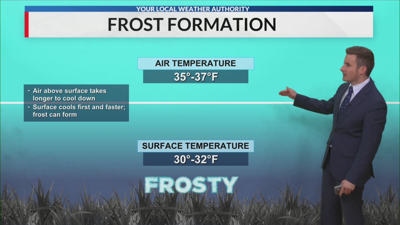 Science Behind Frost Formation