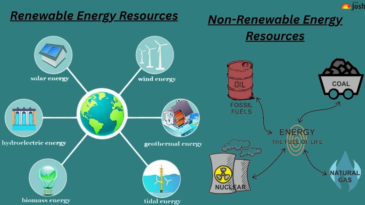 Renewable and Non-Renewable Energy Resources: Check their Types ...