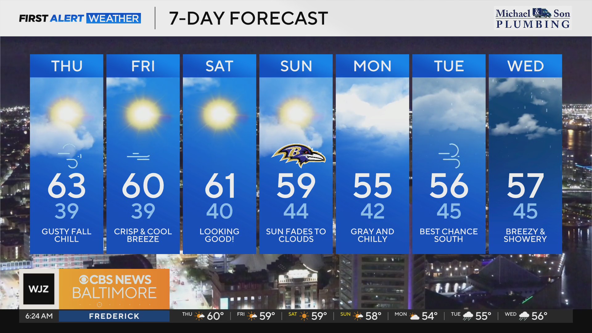 Cool, dry weather continues in Maryland through the weekend