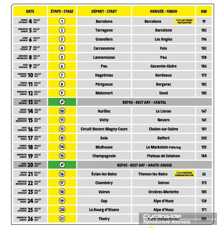 Tour de France 2026: doppia Alpe d’Huez, via da Barcellona e i cinque ...