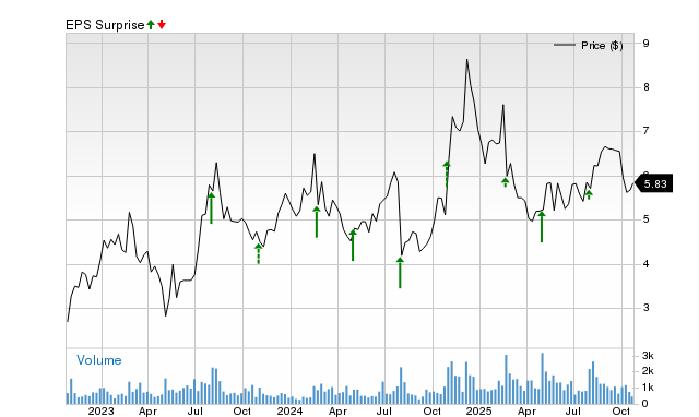 Will Quad/Graphics (QUAD) Beat Estimates Again in Its Next Earnings Report?