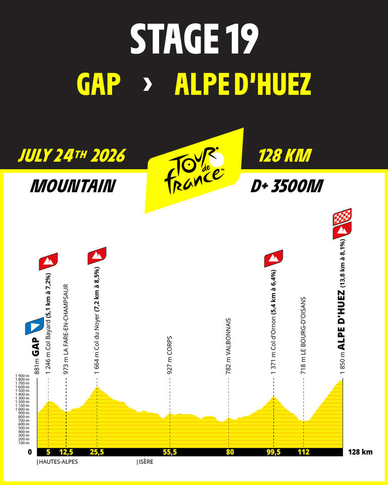 Tour de France route presentation Live - The 2026 men's and women's ...