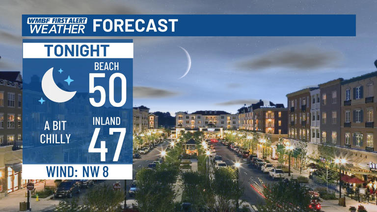 FIRST ALERT: Cool end to the week, unsettled forecast returns next week