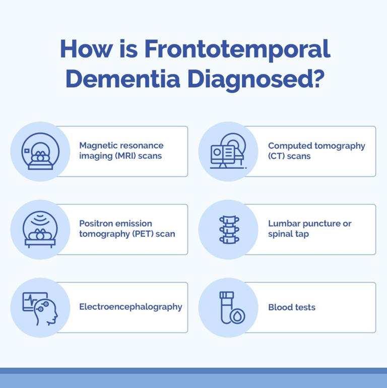The early signs of frontotemporal dementia