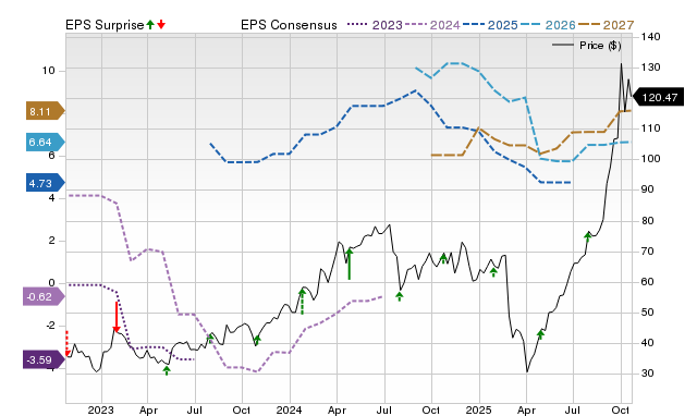 Western Digital (WDC) reports next week: Wall Street expects earnings ...