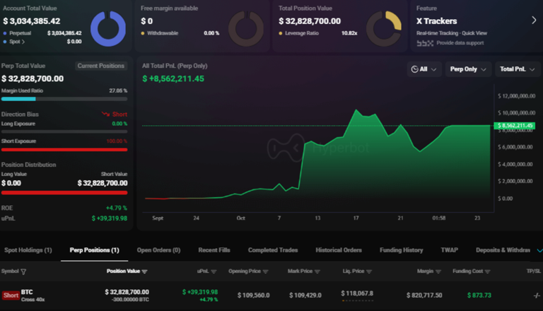 Mysterious trader moves millions ahead of Trump's 3PM announcement