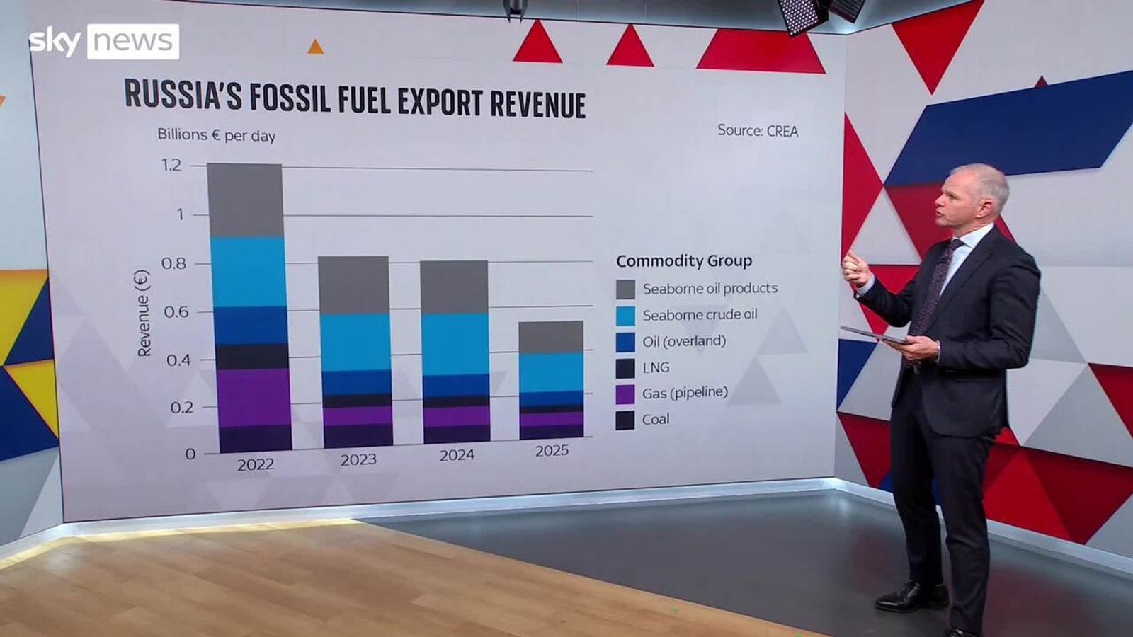 Why did Trump sanction Russian oil?