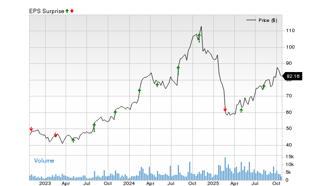 Why Parsons (PSN) is Poised to Beat Earnings Estimates Again