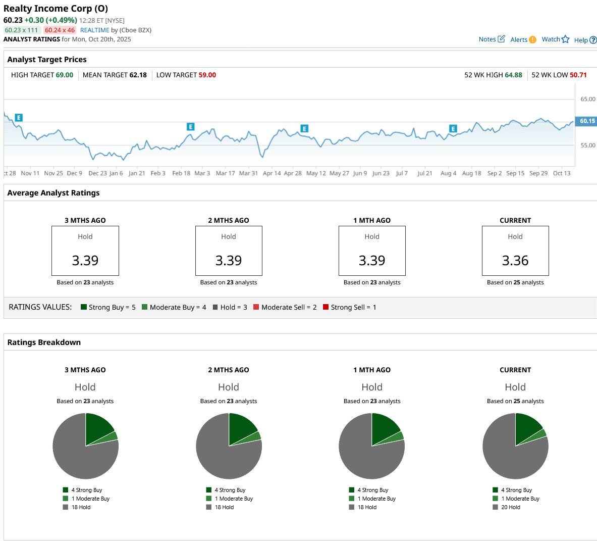 5 Safe Income Stocks Still Worth Owning