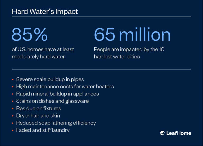 America’s hardest water: The 10 US cities with the highest water hardness
