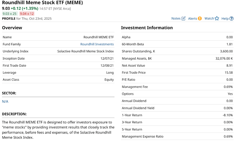 This Meme Stock ETF Is Back from the Dead Just in Time for Halloween ...
