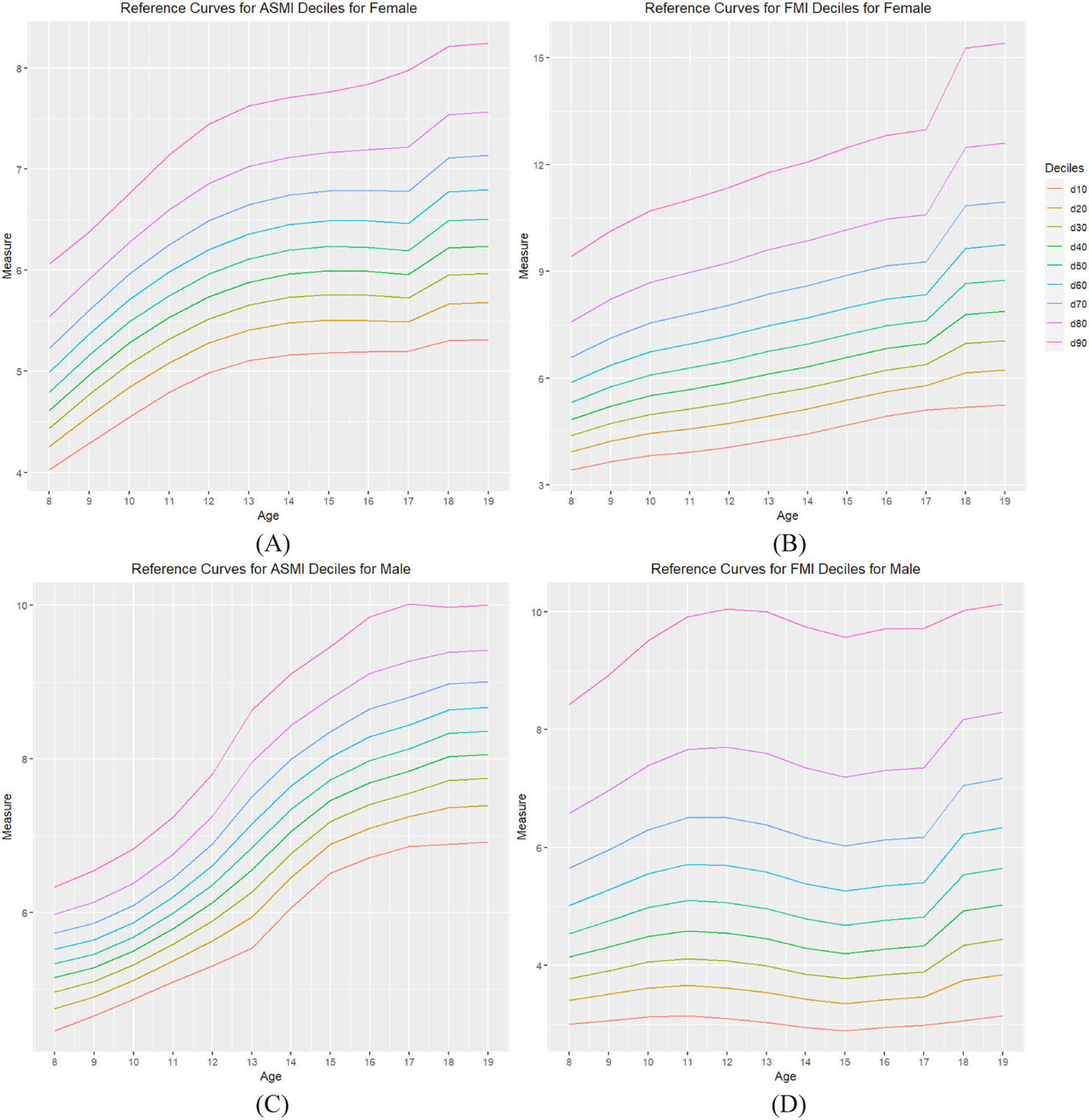 The first child-specific body scan charts could enable physicians to ...