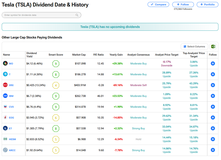 “Avoid Tesla!”: Investors Seeking a Normal Blue-Chip Business are ...