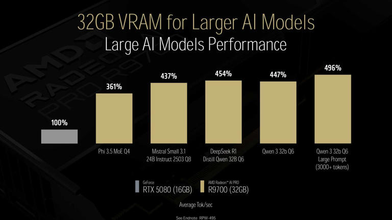 AMD's new AI-focused graphics card could shake up the market