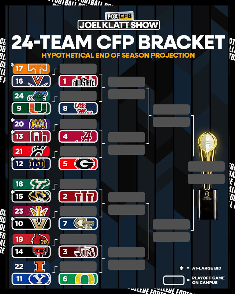 College Football Playoff Expansion: How This Proposed 24-Team Model ...