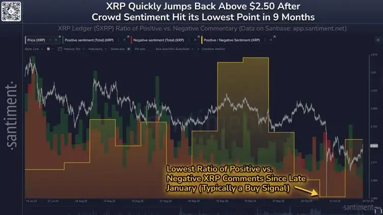 Ripple (XRP) Price Prediction: XRP Eyes $3 on Whale Buying and ETF Hype ...