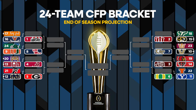 College Football Playoff Expansion: How This Proposed 24-Team Model ...