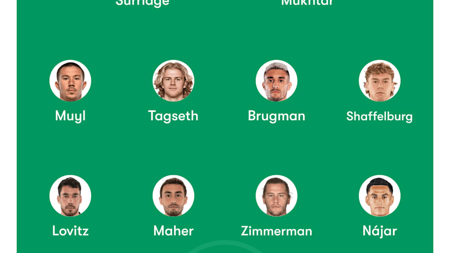 Inter Miami vs. Nashville SC: Preview, Predictions and Lineups