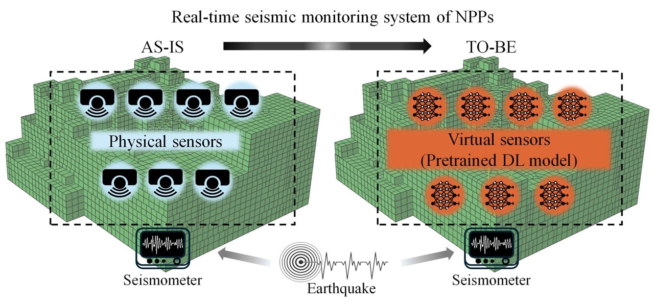 Rapid, cost-effective inspection of nuclear power plant equipment using ...