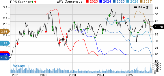 FCX's Q3 Earnings & Sales Beat Estimates on Higher Copper Prices