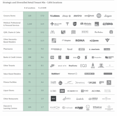 This 4.6% REIT Is a Remarkably Easy Way to Invest in Retail