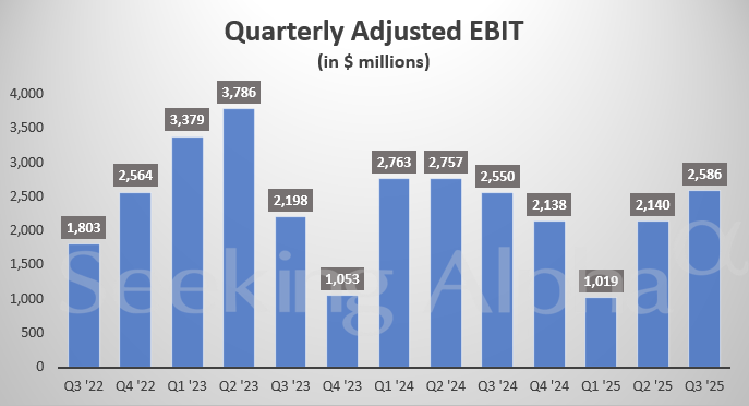 Ford in charts: Total wholesale units rise 5.6% Y/Y